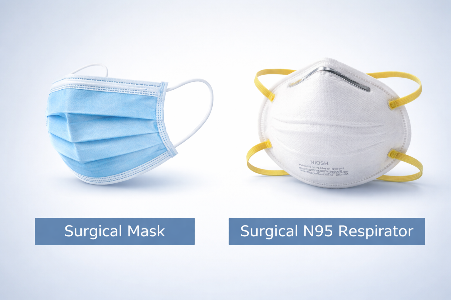 Surgical Mask Guide: Types, Structure, Uses, Standards, and Key ...